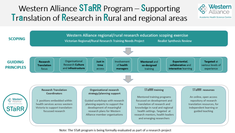 STaRR Training - Western Alliance