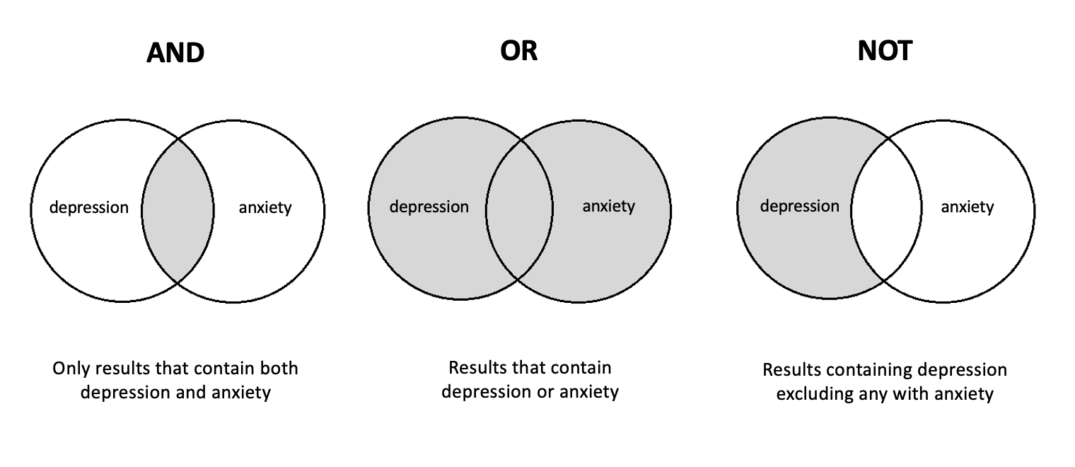 Literature review & searching - Western Alliance