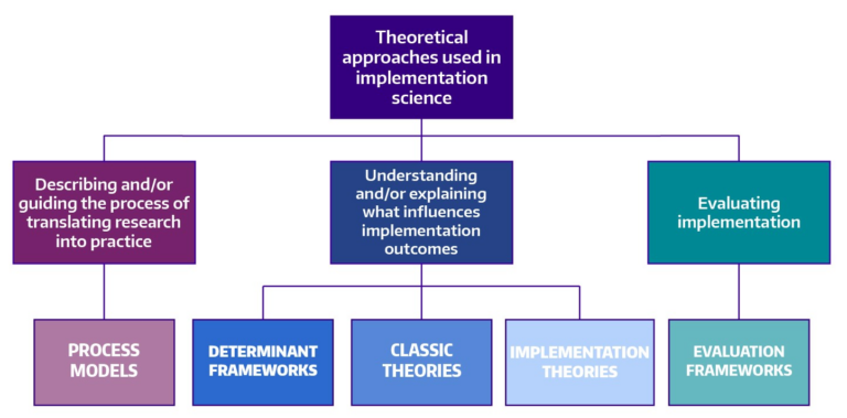 Implementation Science - Western Alliance