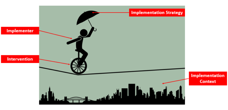 Implementation Science - Western Alliance